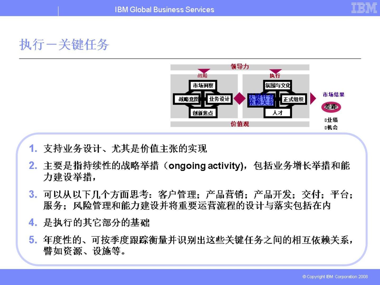 BLM模型（PPT） - 来自IBM - 知乎