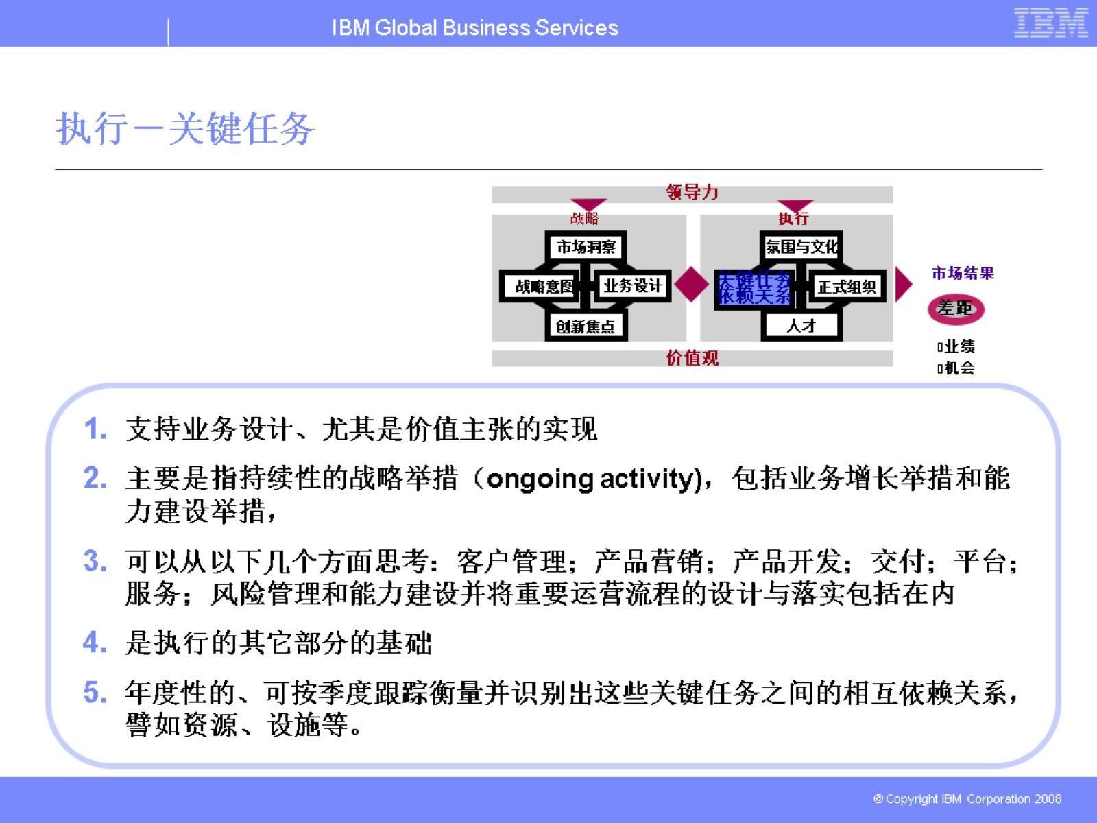 BLM模型（PPT） - 来自IBM - 知乎