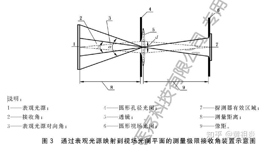 【激光安全】-GB 7247.1激光产品分类示例 - 知乎
