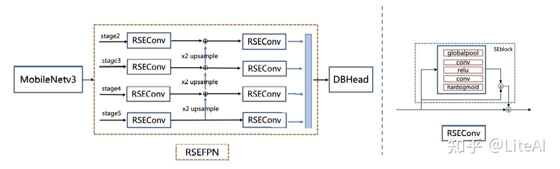 PP-OCRv3：超轻量级OCR系统改进的更多尝试 - 知乎
