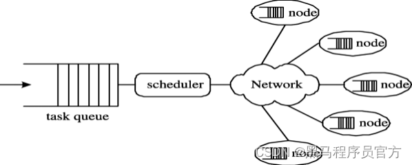 Hadoop MapReduce介绍、官方示例及执行流程 - 知乎