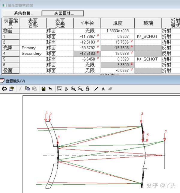 CODE V学习手册——反射系统 - 知乎