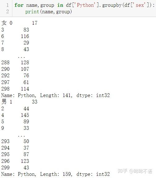 pandas数据分析库（十二）：分组聚合 - 知乎