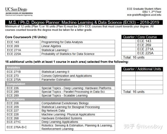 美研申请UCSD-ECE你选对方向了吗？加州圣地亚哥分校ECE课程设置介绍（基于不同细分领域） - 知乎