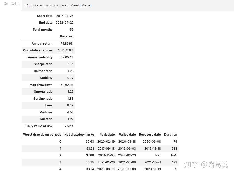 量化投资分析工具empyrical、pyfolio介绍 - 知乎