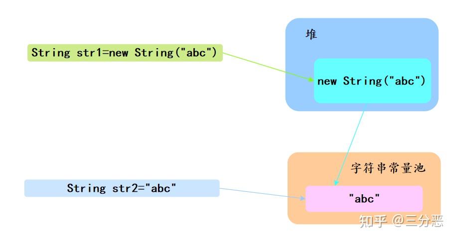 面渣逆袭：Java基础五十三问，快来看看有没有你不会的！ - 知乎