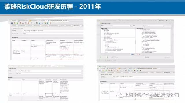 世界的HAZOP-LOPA-SIL验算软件—歌略RiskCloud的9年研发之路 - 知乎