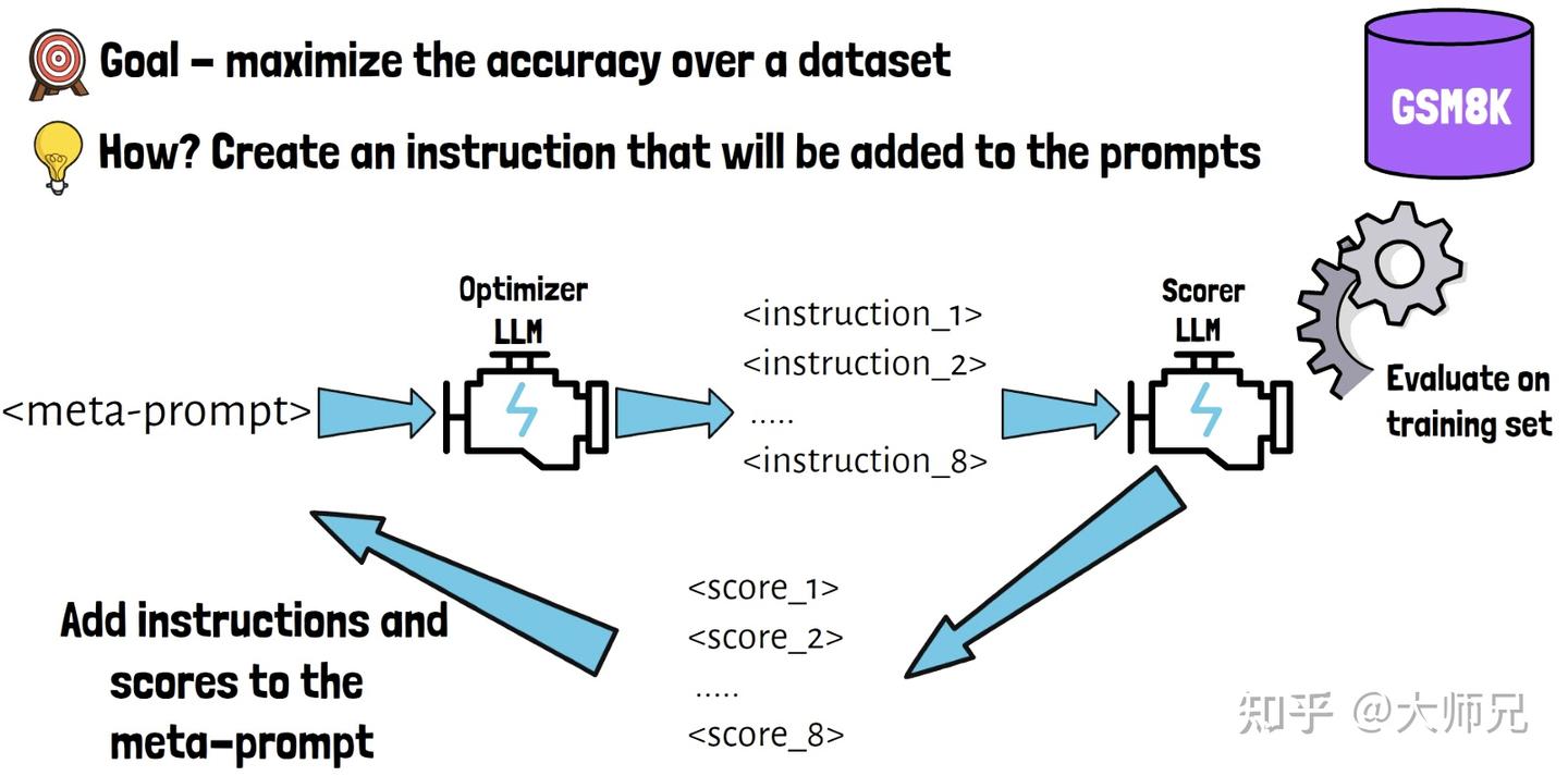 自动提示工程：APE，APO，EvoPrompt，OPRO，PE2 - 知乎