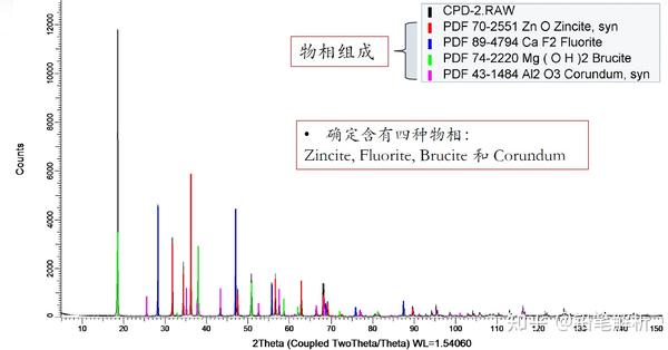 XRD精修 —— 带你步入绚丽的晶体世界 - 知乎