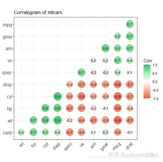 R可视化19|ggplot2绘制常用30+个靓图(附R code) - 知乎