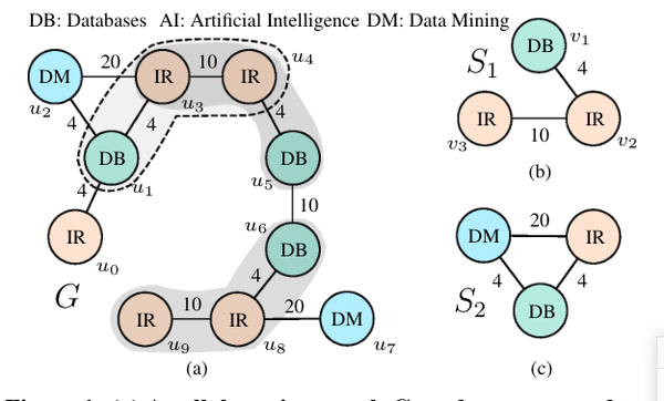 频繁子图挖掘（Frequent Subgraph Mining）- Grami论文解析 - 知乎