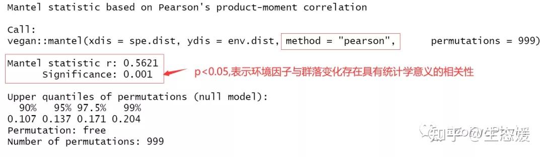 R统计绘图-RDA分析、Mantel检验及绘图 - 知乎