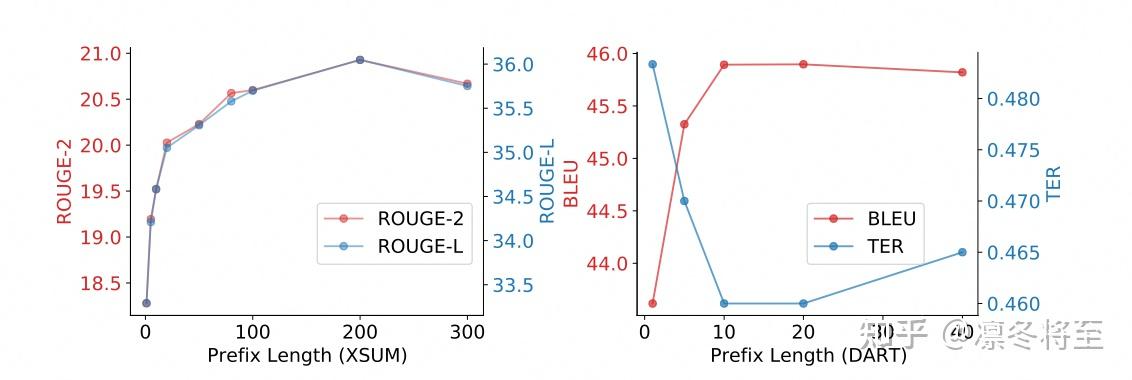 LLM技术：SFT（持续更新） - 知乎