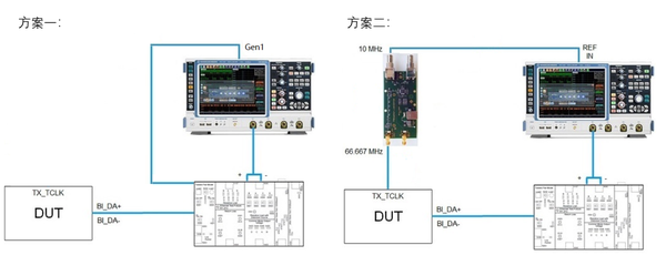详解100BASE-T1物理层Layer-1-PMA测试 - 知乎