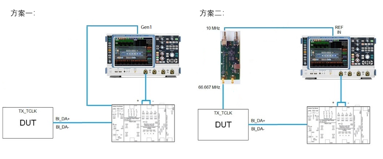 详解100BASE-T1物理层PMA测试 - 知乎