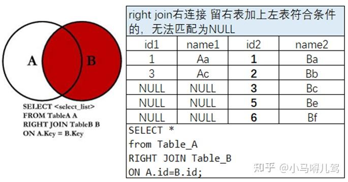 5、关于 join表的连接 和 union连接 - 知乎