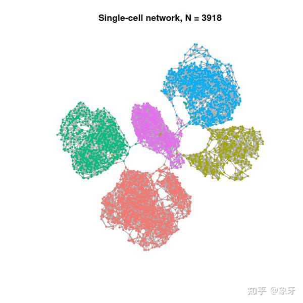 scRNAseq新包速递-SuperCell - 知乎