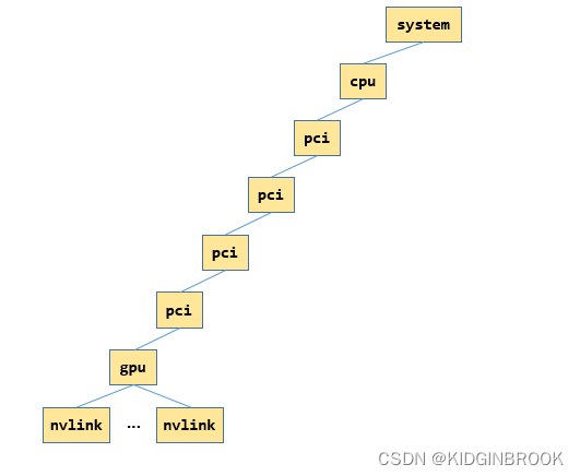 NCCL源码解析③：机器内拓扑分析 - 知乎