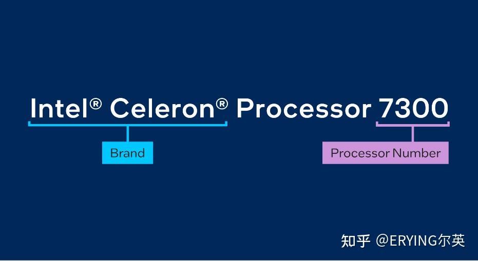 超详细！小白科普 | 英特尔CPU全系列命名规范 - 知乎