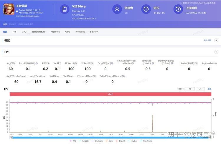 vivo Y35全面评测：2022年的入门级产品应该是啥样？ - 知乎