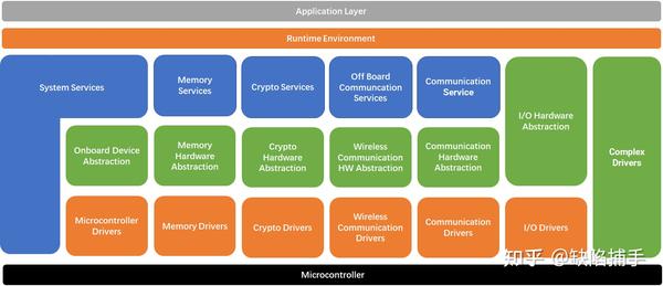 编程规范之 AUTOSAR C++ - 知乎