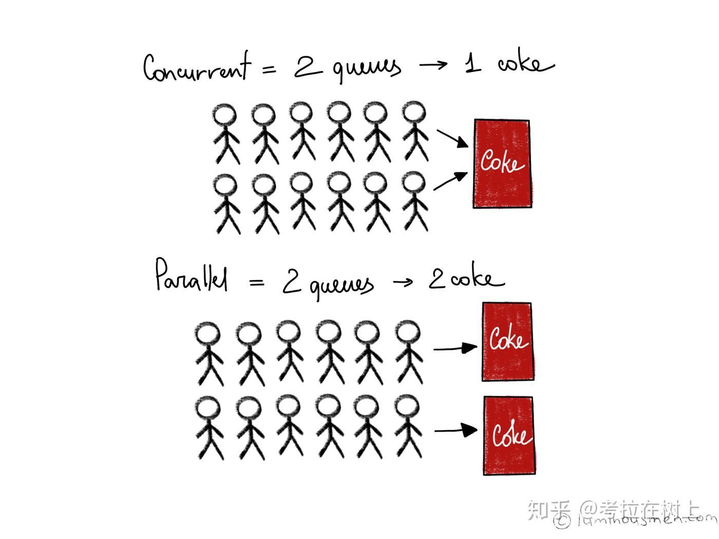 一文搞懂高并发性能指标：QPS、TPS、RT、并发数、吞吐量 - 知乎