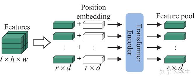 Bi-directional Feature Reconstruction Network for Fine-Grained Few-Shot ...