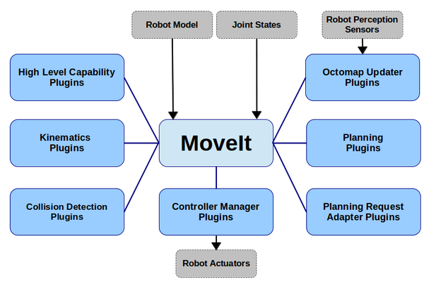 MoveIt2教程（五）：插件接口 - 知乎