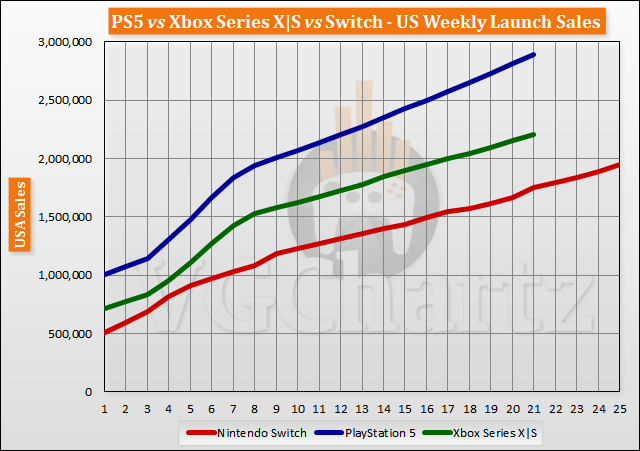 NS, PS5, Xbox Series S/X三大平台怎么选？ - 知乎