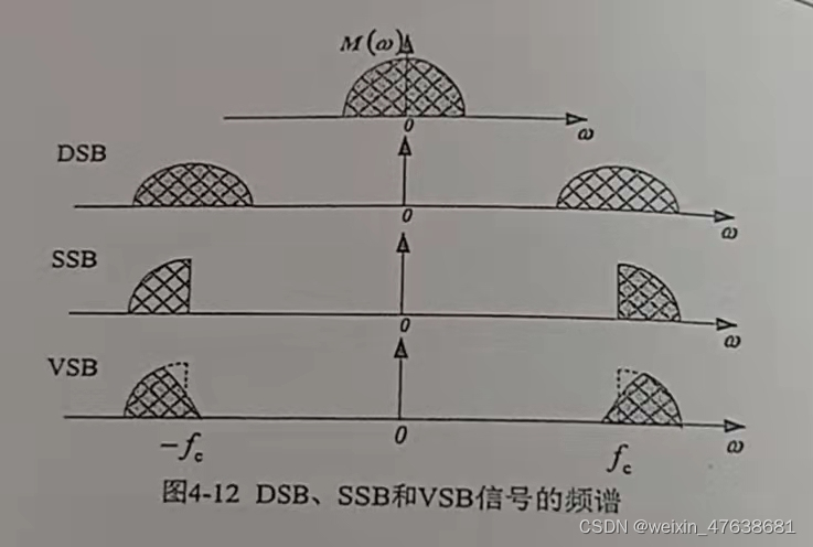 模拟调制系统 - 知乎