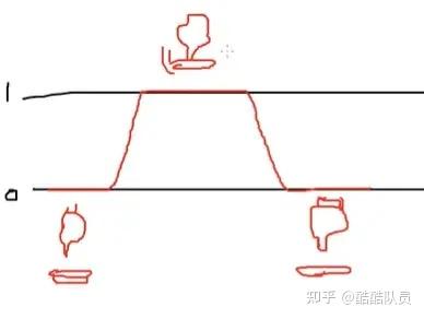 Unity游戏开发03 基础移动：触发式跳跃与StateMachineBehaviour应用 - 知乎