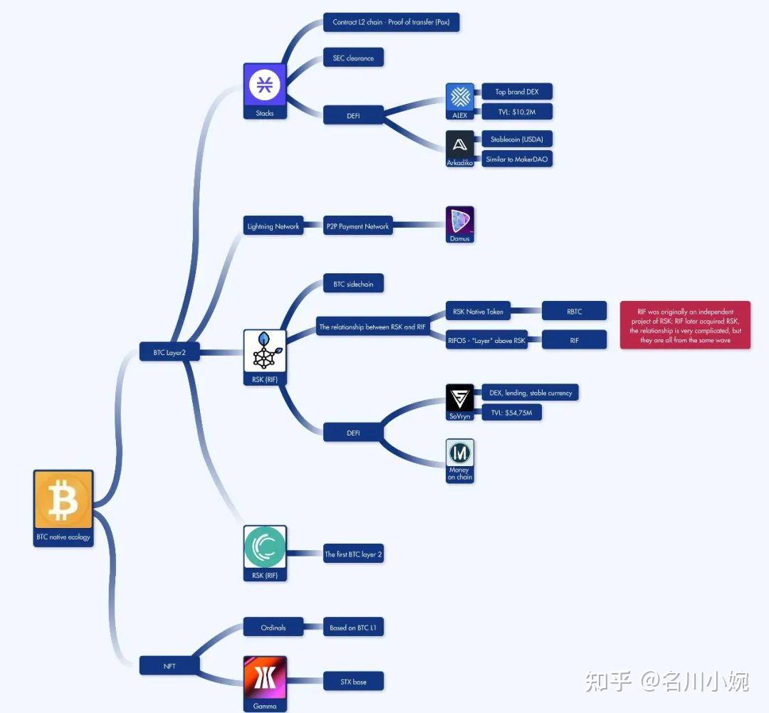 BTC 20热度外溢到币安将上的BTC NFT，小图片死灰复燃 - 知乎