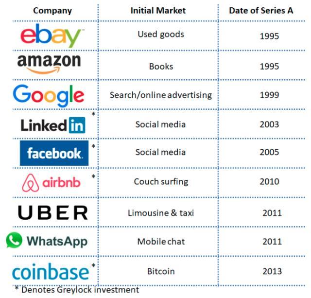 TAM在估值中的作用 - 知乎