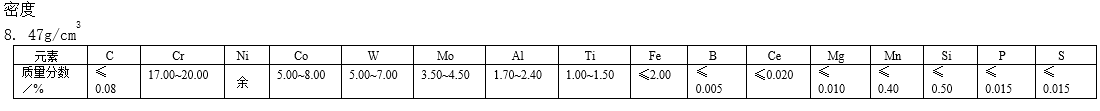 合金GH4099（GH99）材料技术标准 - 知乎