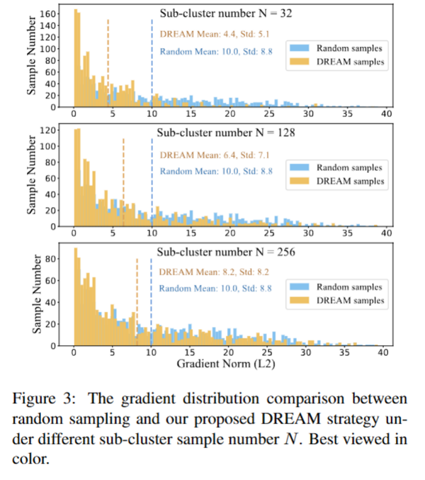 ICCV23｜主流数据集压缩算法无损加速至少八倍！DREAM：高效的数据集压缩匹配算法 - 知乎