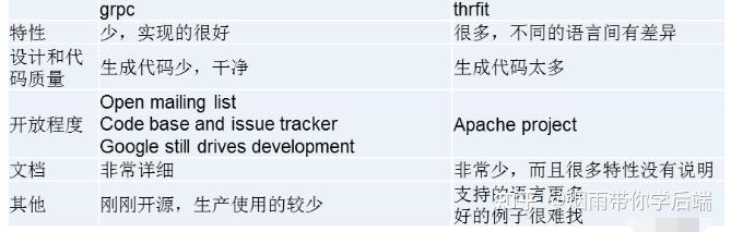 RPC框架：从原理到选型，一文带你搞懂RPC - 知乎