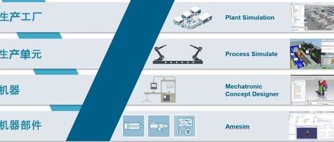 Plant Simulation、NX MCD、PDPS，SIMIT仿真与虚拟调试合集（持续更新中） - 知乎