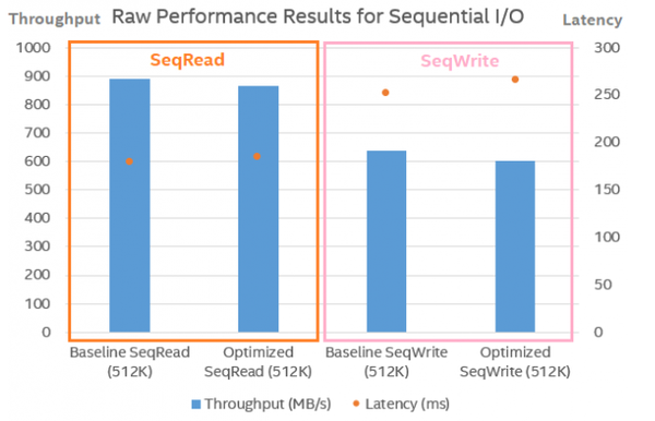 高性能CEPH存储：基于OpenCAS缓存的集群性能调研 - 知乎