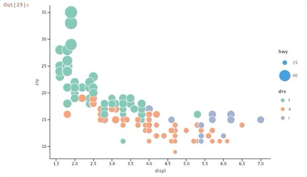 PyCharm母公司JetBrains出品，一款类似ggplot2的python可视化工具！！ - 知乎