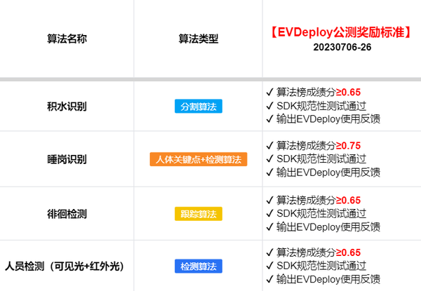 解锁ai推理部署新体验:极市部署套件evdeploy正式开启公测! 知乎