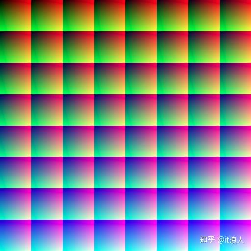 Lut原理以及Unity实现 - 知乎