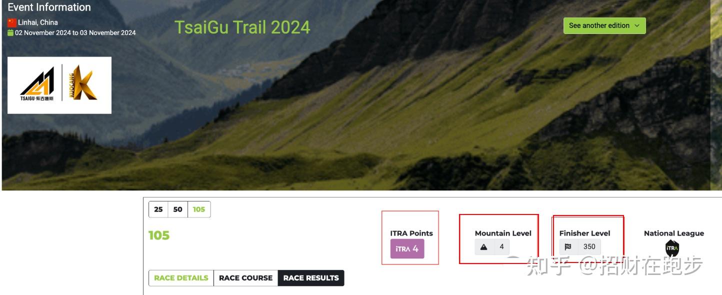 ITRA 词汇解读：ITRA积分？山地级别？完赛者级别？ - 知乎