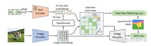 Prompt Learning(提示学习)简介与发展 - 知乎
