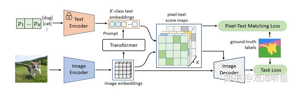 Prompt Learning(提示学习)简介与发展 - 知乎