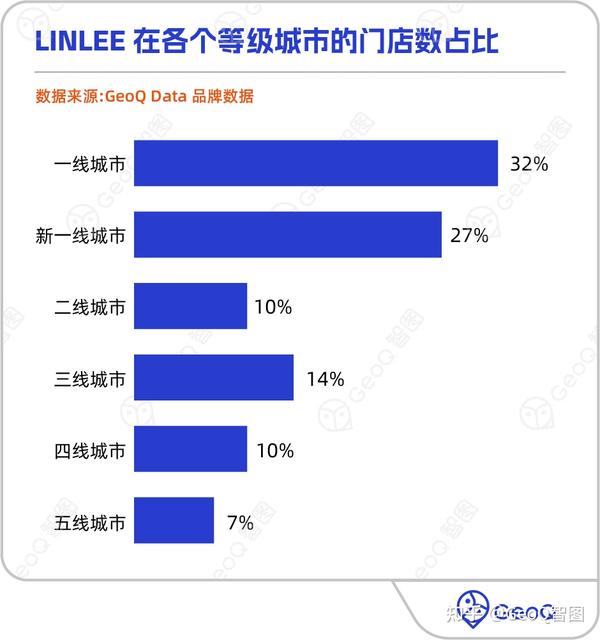 从濒临倒闭到“扩店显眼包”，LINLEE柠檬茶打赢翻身仗 - 知乎