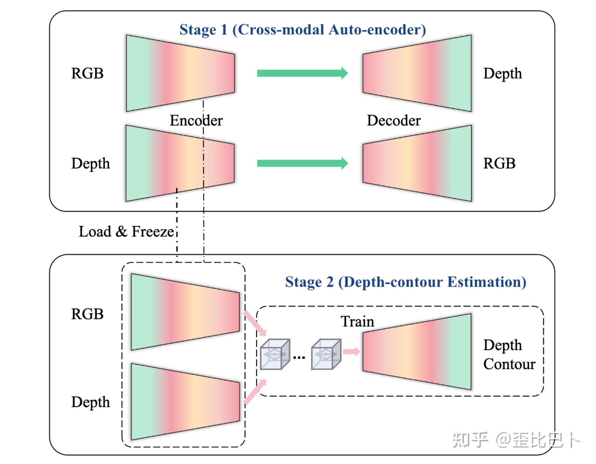 【AAAI2022】 Self-Supervised Pretraining for RGB-D Salient Object Detection - 知乎