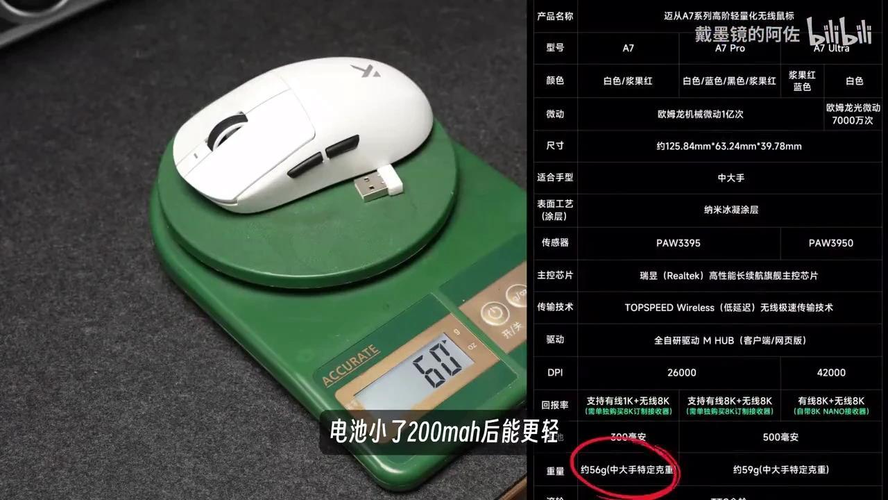 恭喜GPW在GPW模仿大赛获得第三名！迈从A7鼠标上手体验 - 知乎