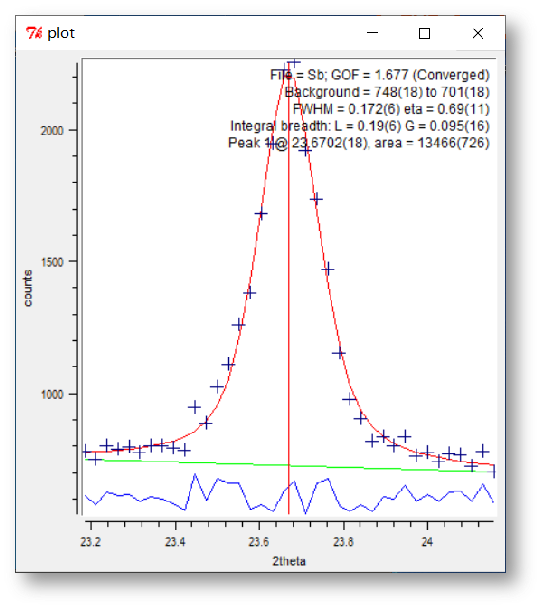 XRD精修教程（三）采用CMPR软件拟合峰形函数 - 知乎