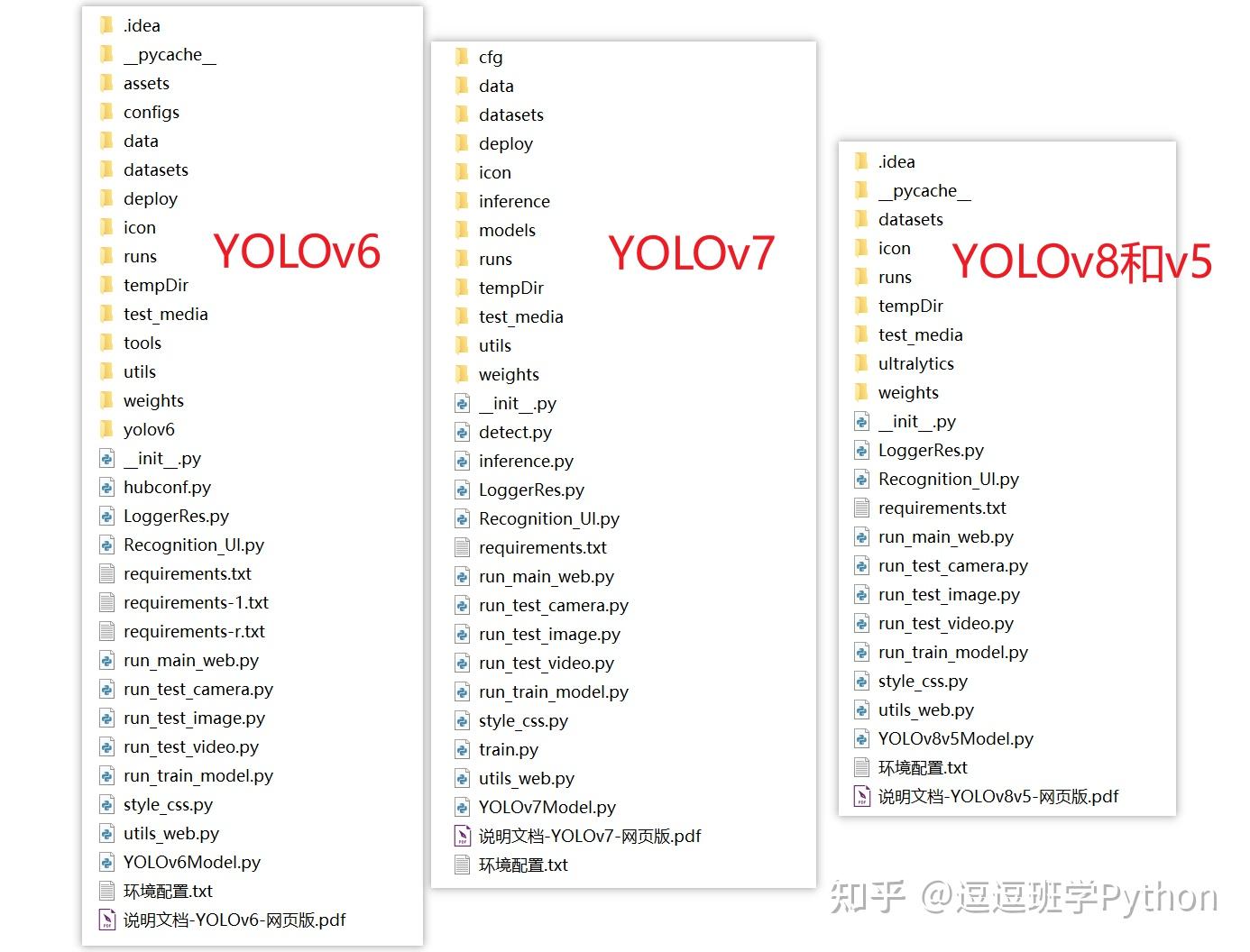 基于深度学习的手写数字和符号识别系统(网页版yolov8v7v6v5代码训练数据集) 知乎