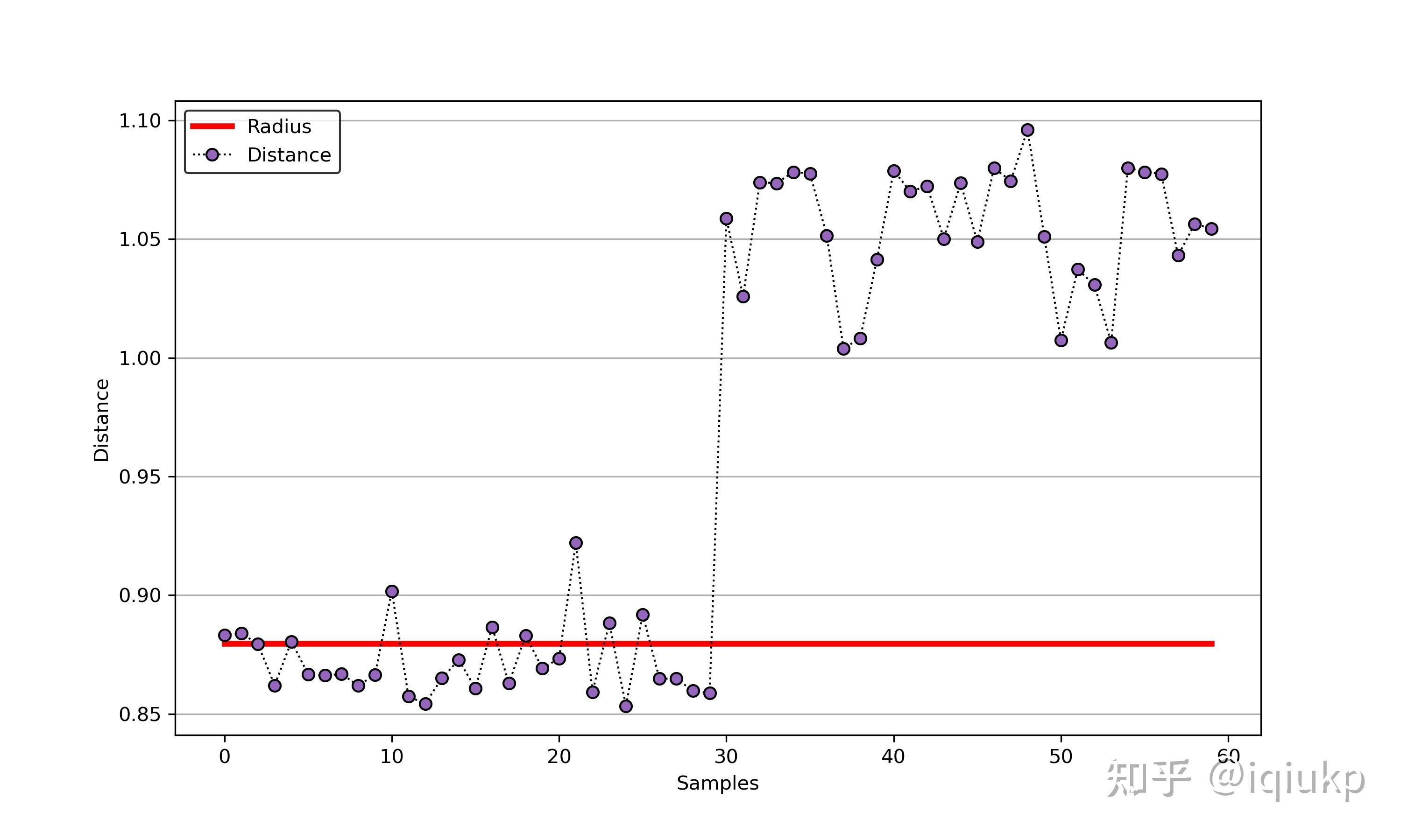 【Python】支持向量数据描述（SVDD） - 知乎